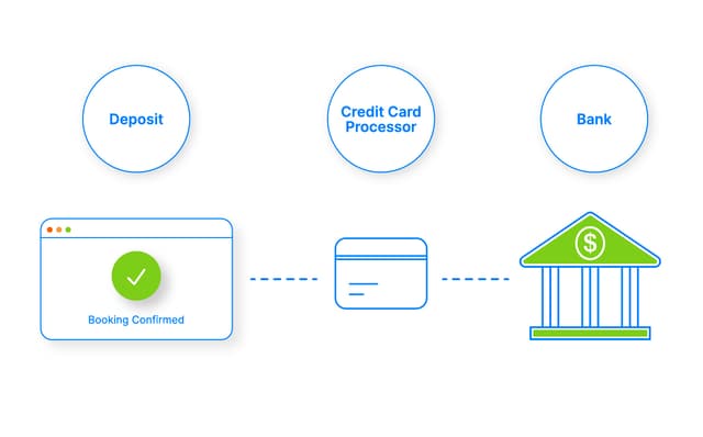 Boost Online Reservations with Our Guest Friendly Booking Engine ...